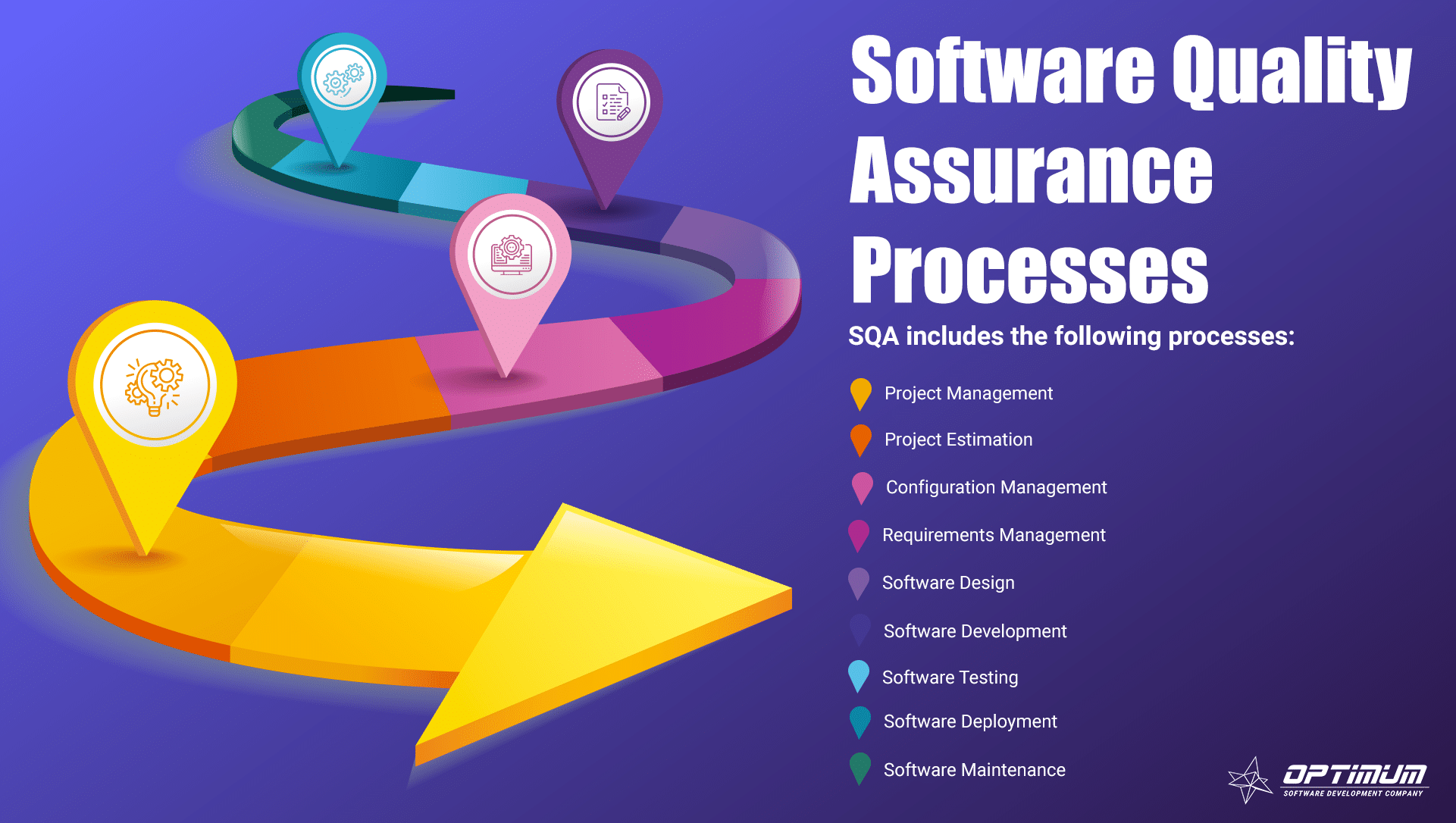 Whats In Software Quality And How Do We Achieve It Optimum Web
